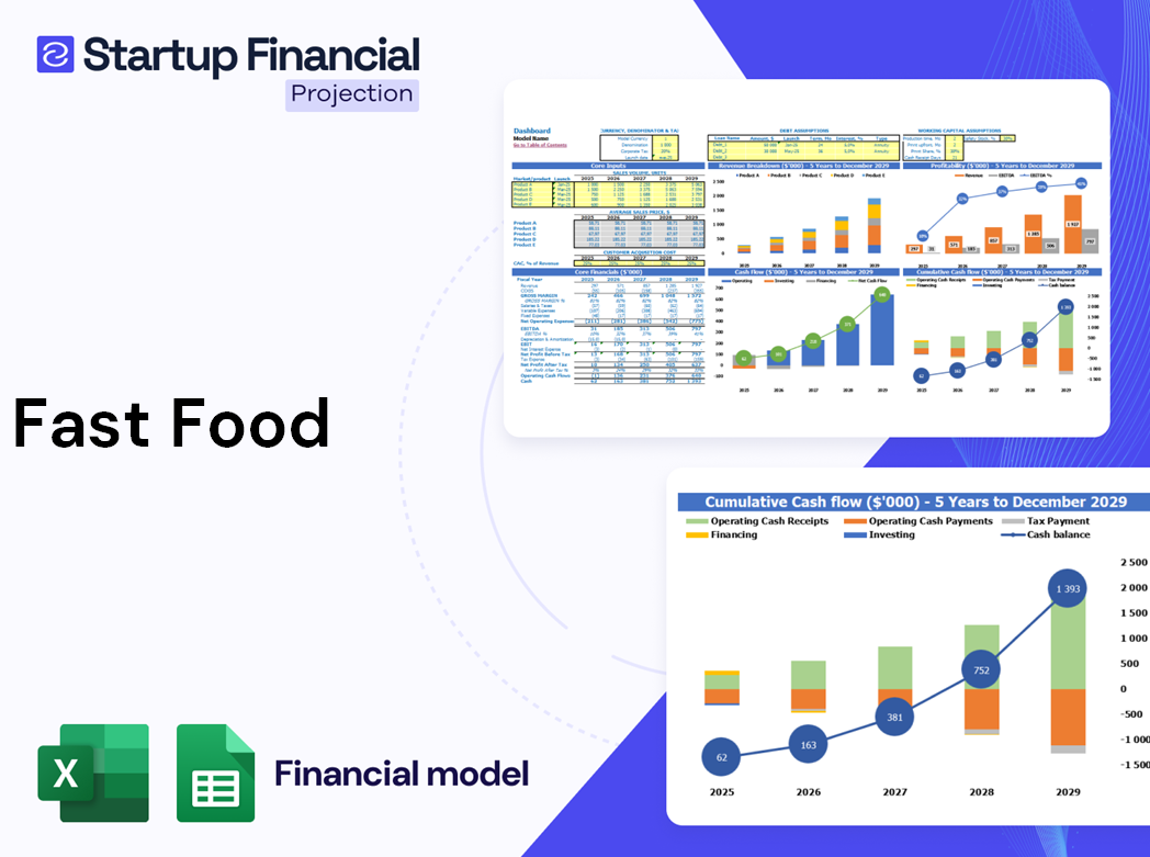 Fast Food Startup Financial Model Work for Startups