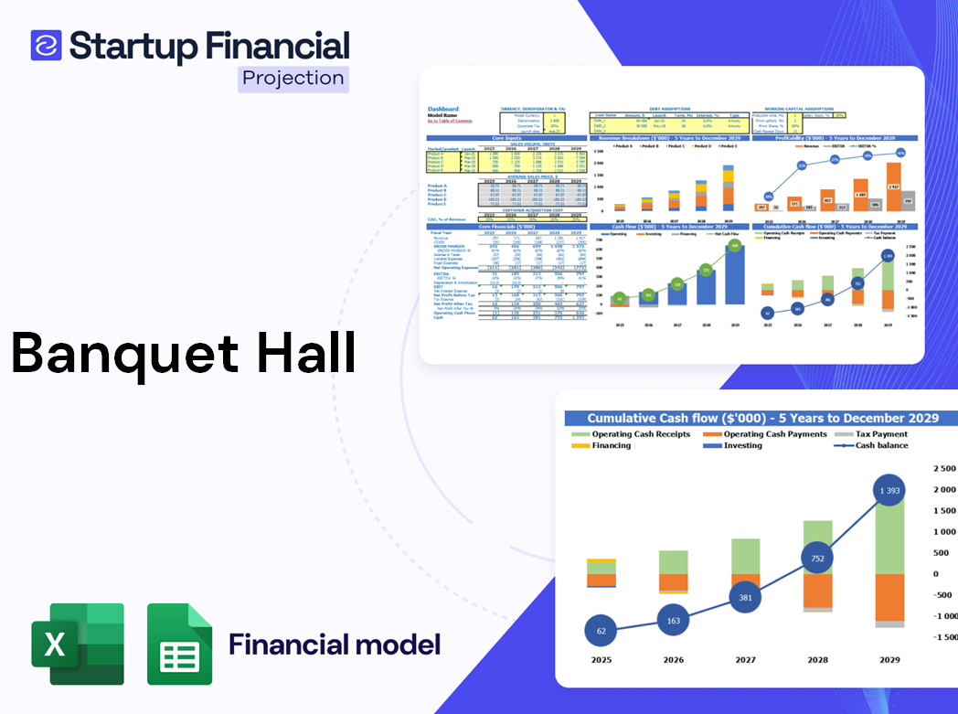 Banquet Hall Financial Projection to Get Funded