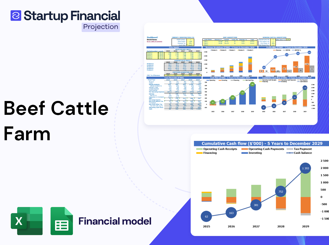 Beef Cattle Financial Model Excel Version
