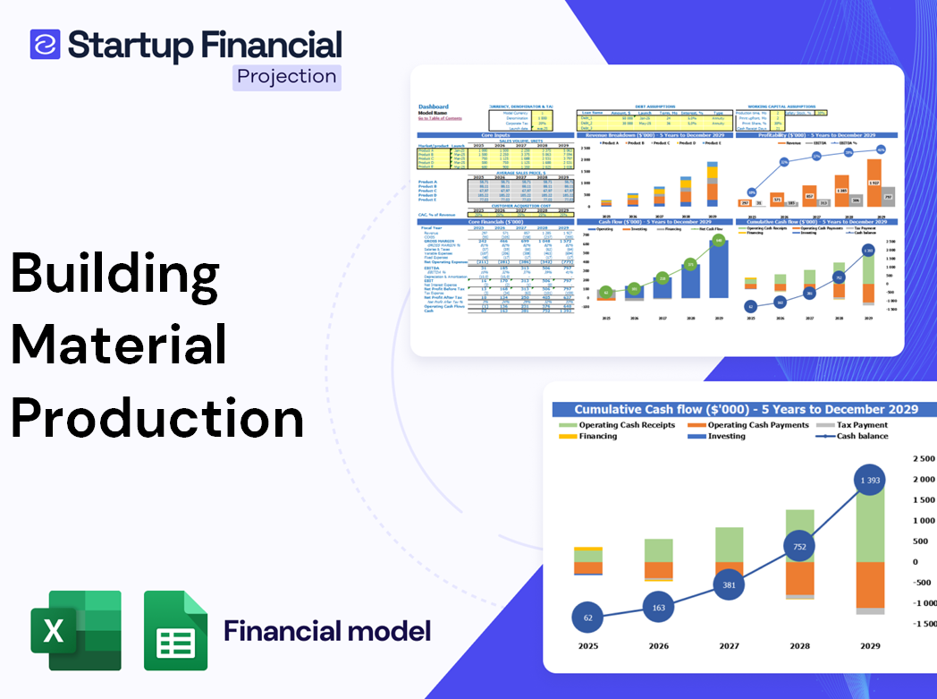 Building Material Production Financial Model Pitch Ready