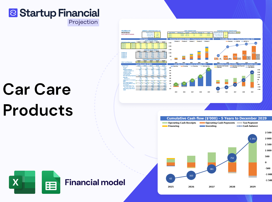 Car Care Products Financial Model to Convince Investors