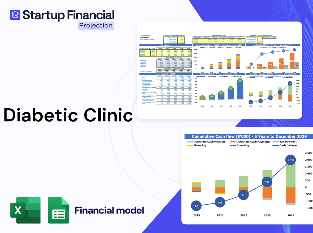 Financial Model for Diabetic Clinic to Get Funded