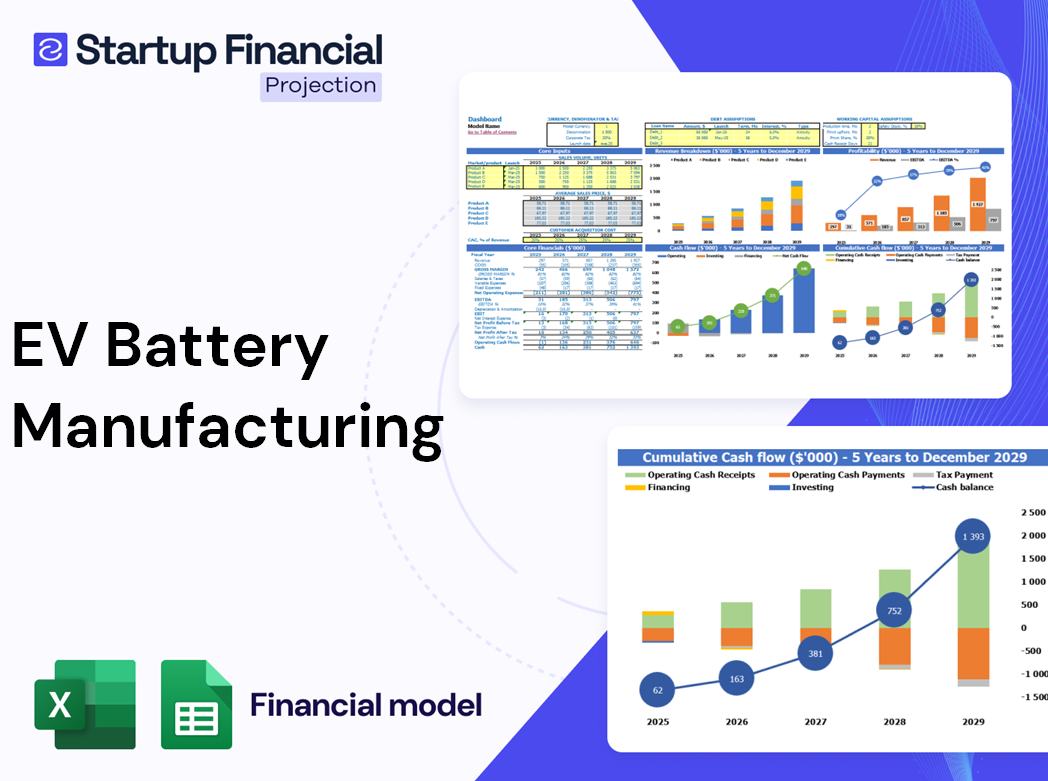 Ev Battery Manufacturing Financial Model to Convince Investors