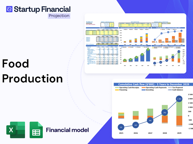 Food Production Financial Projection to Convince Investors Update