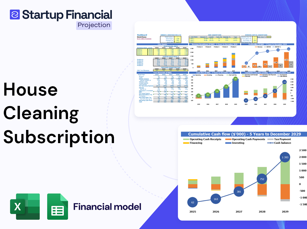 House Cleaning Subscription Startup Financial Model Print-Ready