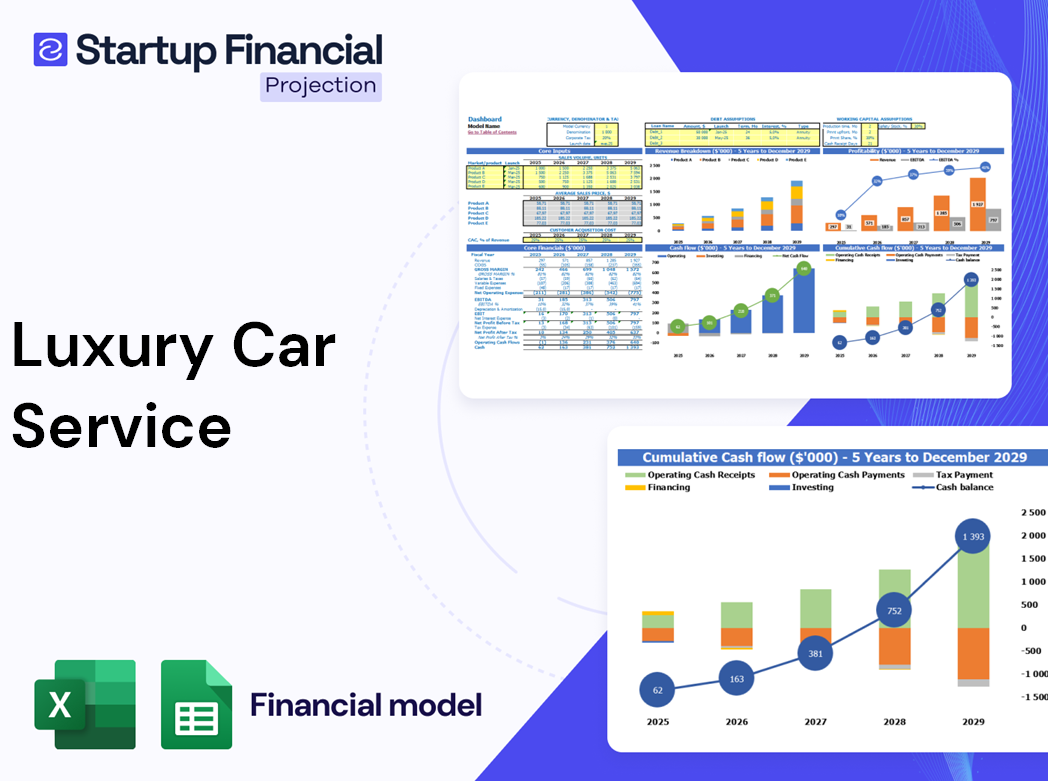 Luxury Car Service Excel Financial Model Ready to Pitch