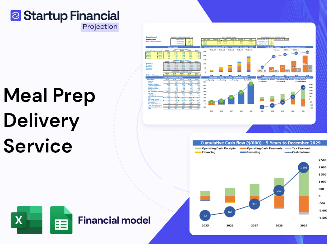 Meal Prep Delivery Service Financial Model to Convince Investors