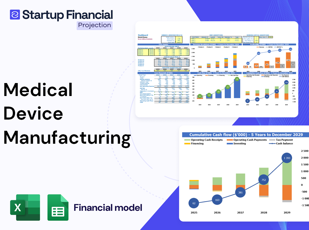 Medical Device Financial Model to Get Funding