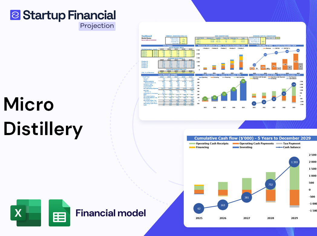 Micro Distillery Financial Model Print-Ready