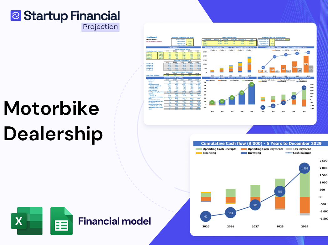 Motorbike Dealership Financial Projection in Excel Work for 5 Years