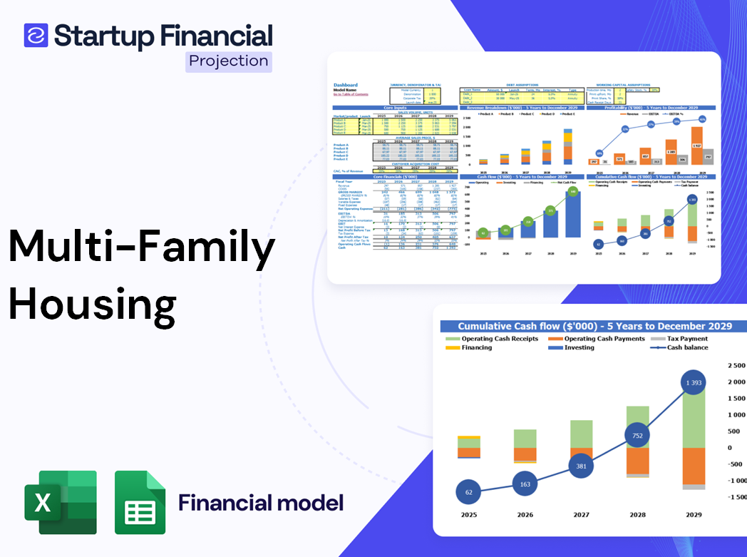 Multi Family Housing Financial Model Ready to Convince Investors