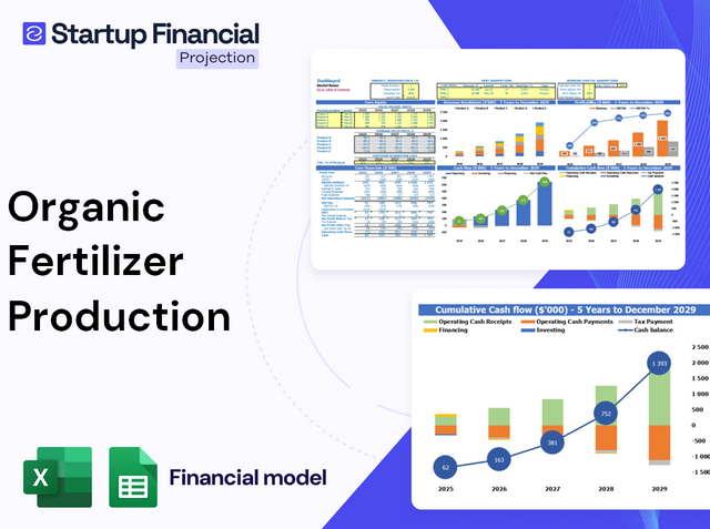 Organic Fertilizer Startup Financial Model Update Anytime