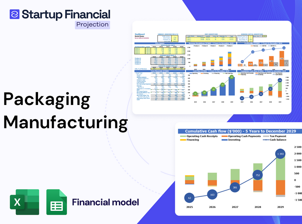 Packaging Manufacturing Financial Projection Investor Ready