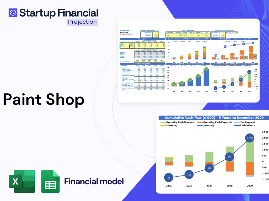 Paint Shop Financial Projection Pitch Ready