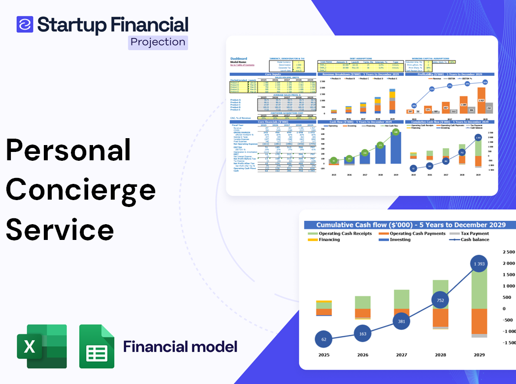 Personal Concierge Service Financial Model Investor Ready