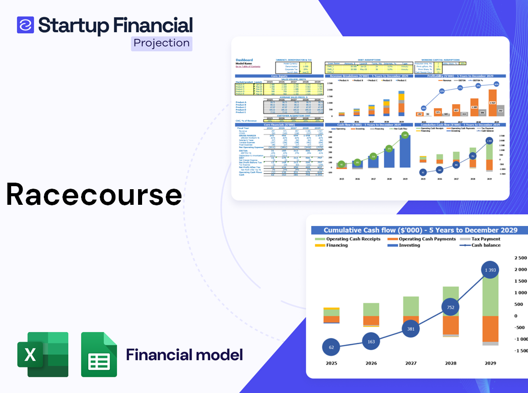 Racecourse Financial Model to Execute Your Plan