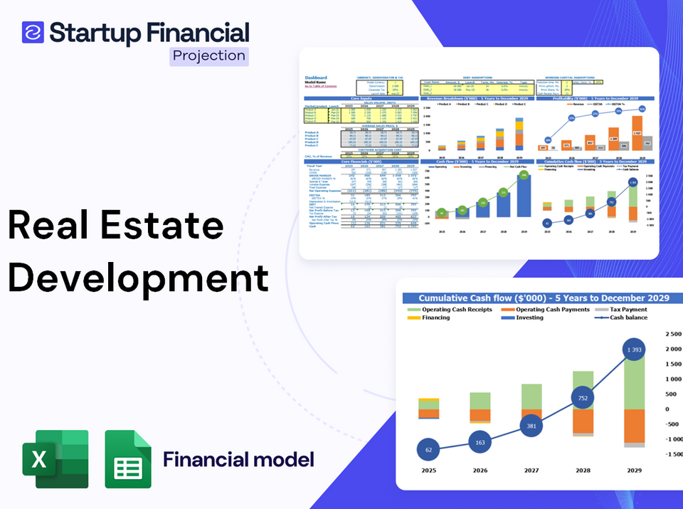 Real Estate Development Financial Model Work for Funding