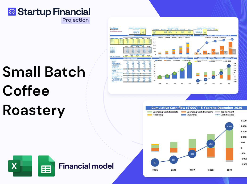 Coffee Roastery Financial Model for Startup