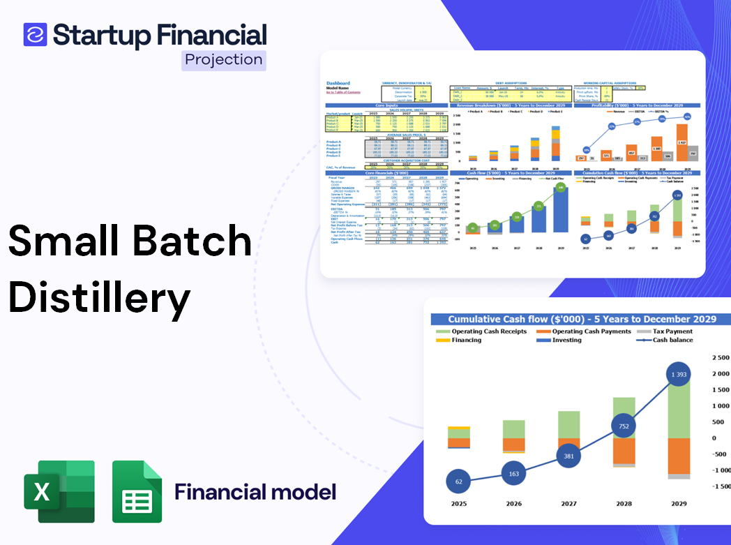 Small Batch Distillery Financial Model Saves You Time
