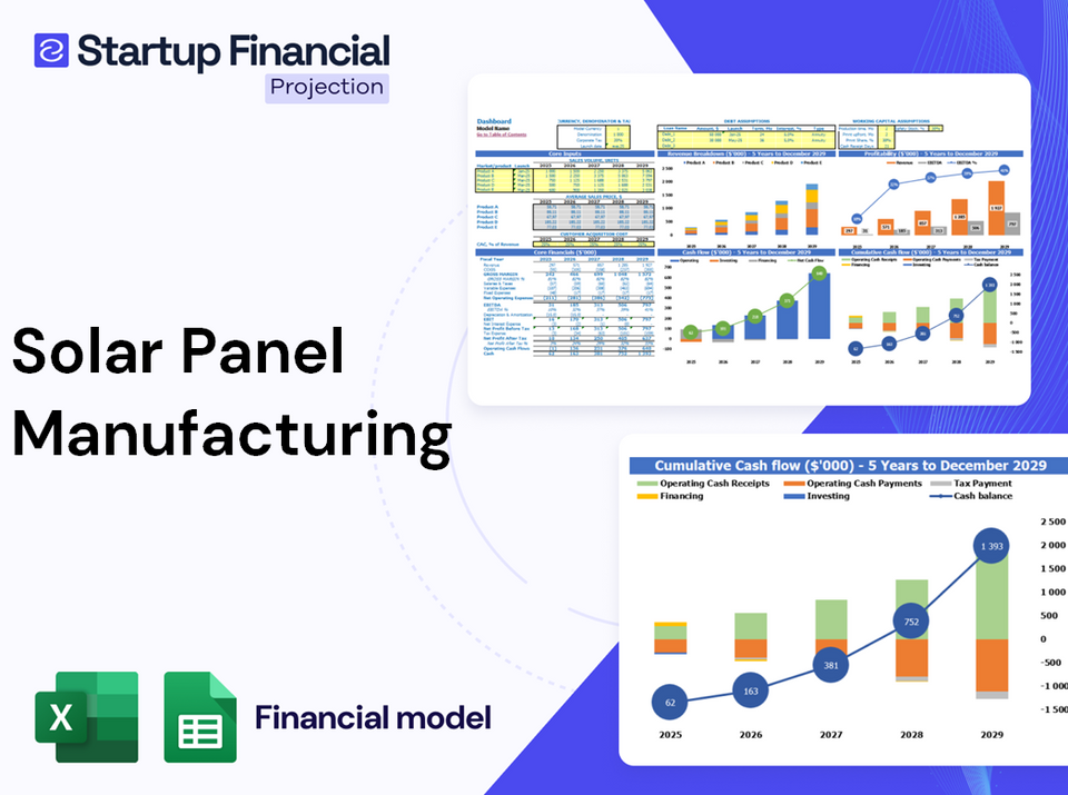 Solar Panel Manufacturing Financial Projection 5 Year Outlook