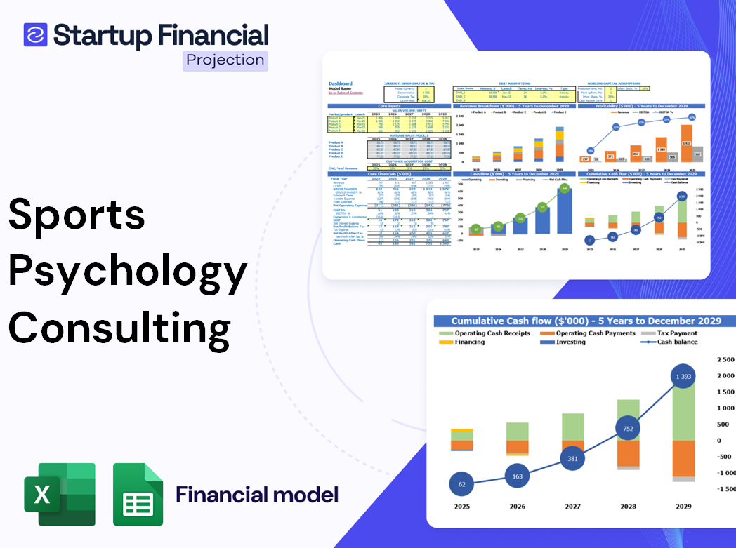 Sports Psychology Consulting Financial Model to Get Funded
