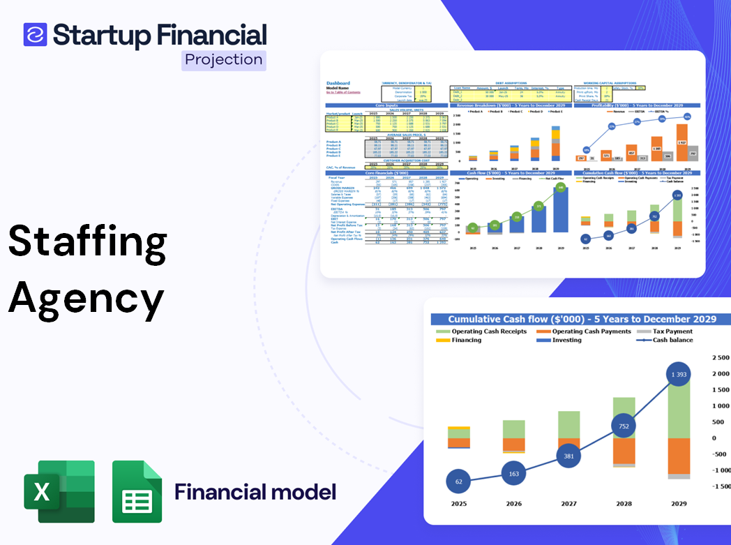 Staffing Agency Financial Projection for Startup