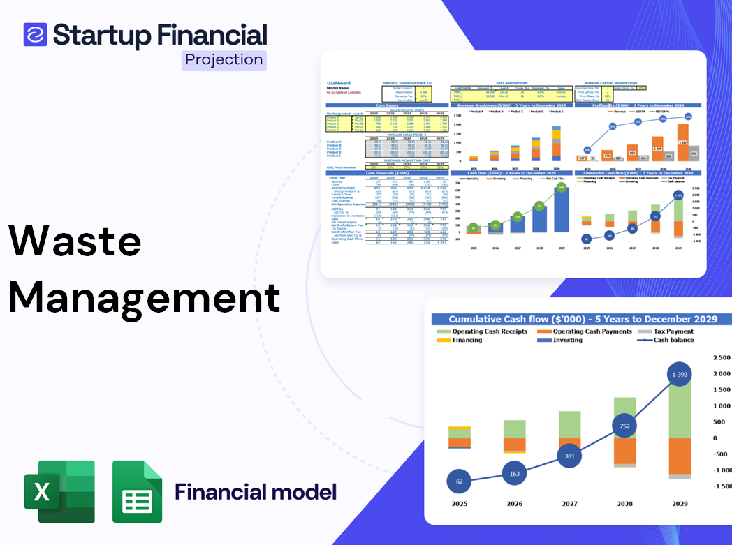 Waste Management Excel Financial Model to Impress Investors